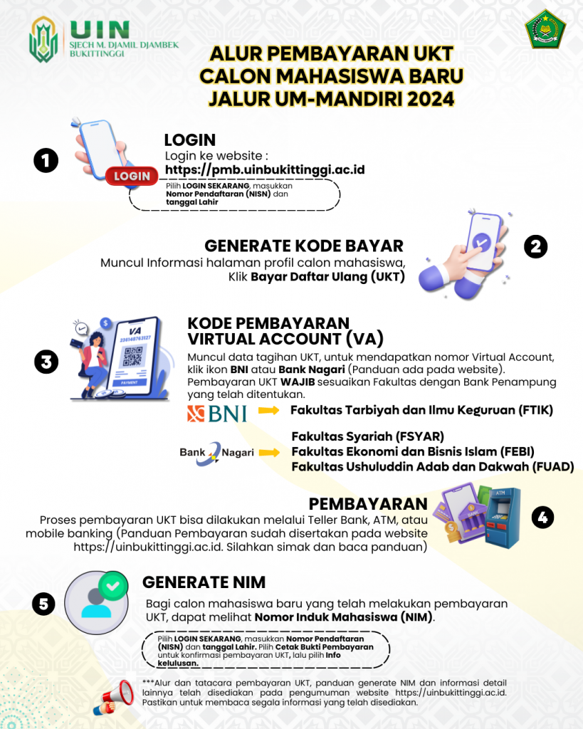 Pengumuman Besaran UKT dan Panduan Teknis Pembayaran untuk Mahasiswa Baru Jalur UM-MANDIRI UIN ...